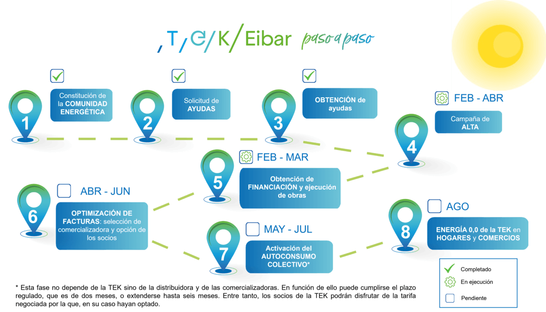 TEK Eibar - Comunidad Energética Local